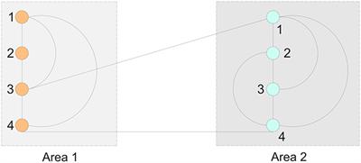 Frontiers | Dynamical Graph Theory Networks Methods for the Analysis of Sparse Functional ...